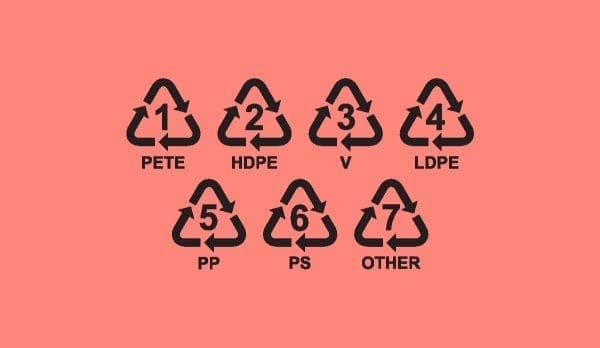 Plastic Recycling Numbers - What Do They Mean? | Comag